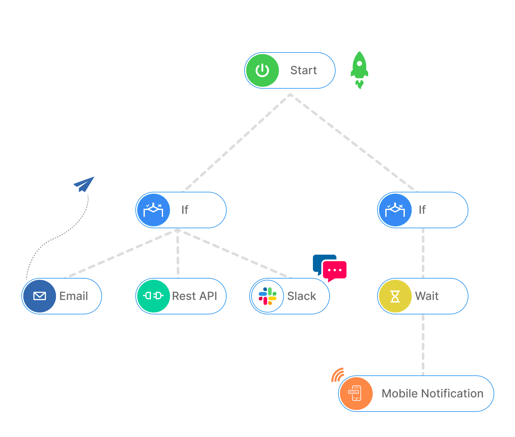 Clappia | No-Code Platform for Business Operations